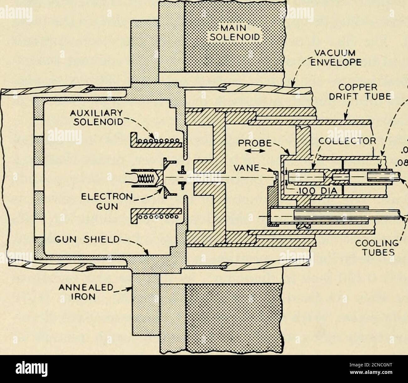 Dc isolator hi-res stock photography and images - Alamy