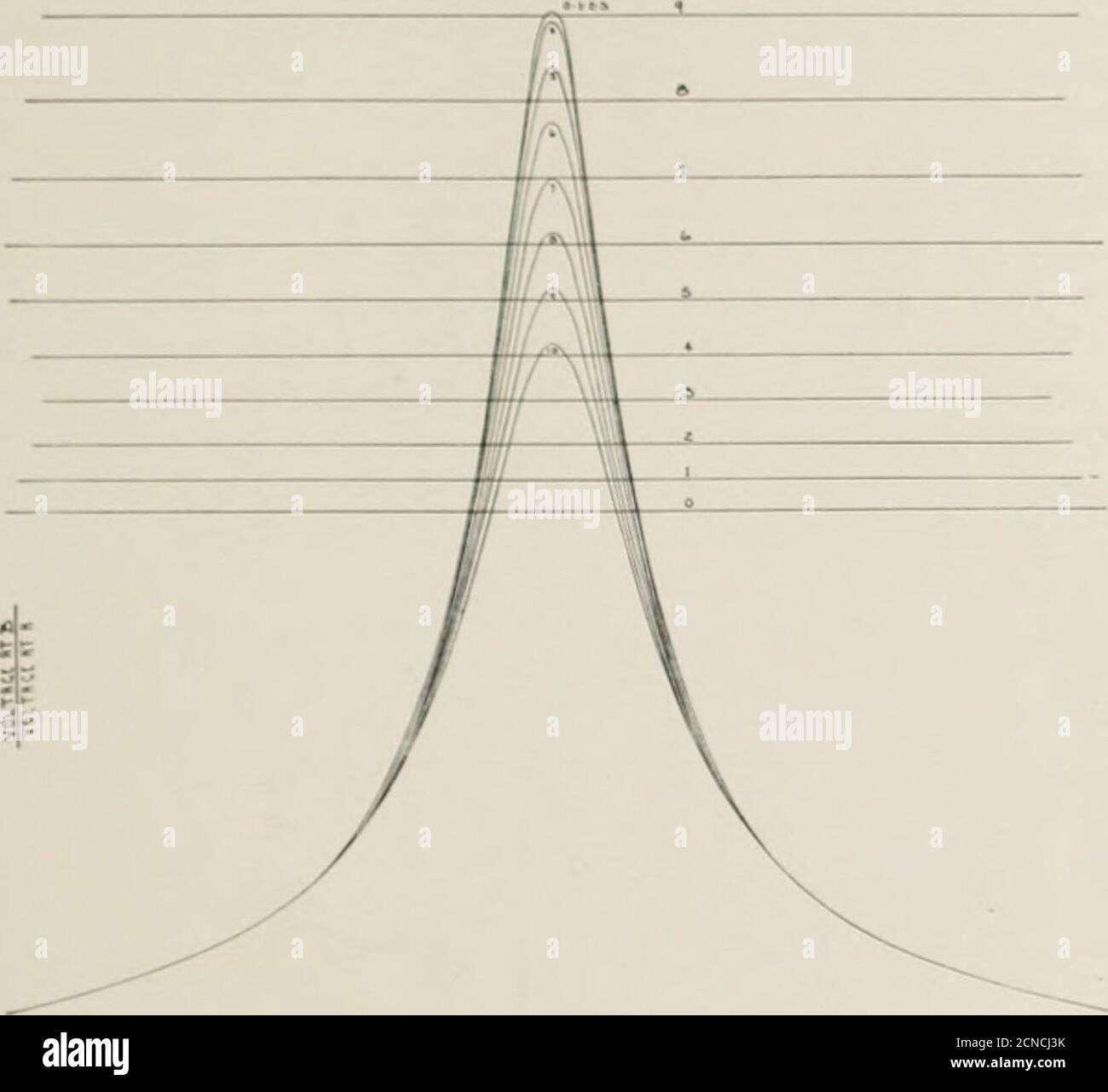 . The Bell System technical journal . s above and below theresonance ...