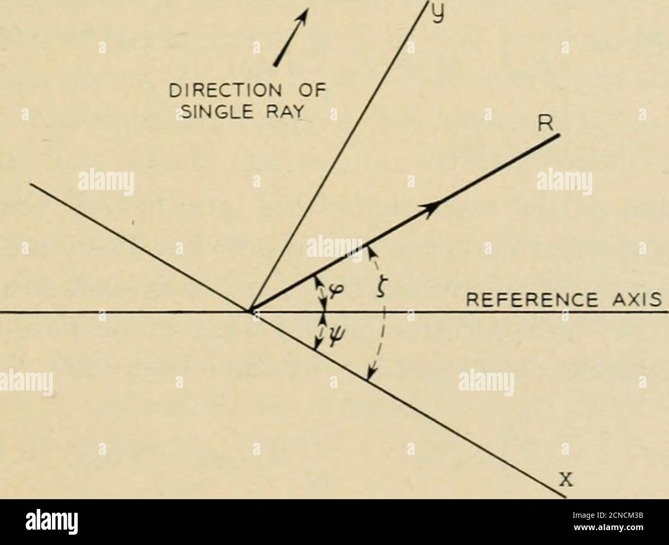 Polar coordinate system hi-res stock photography and images - Alamy