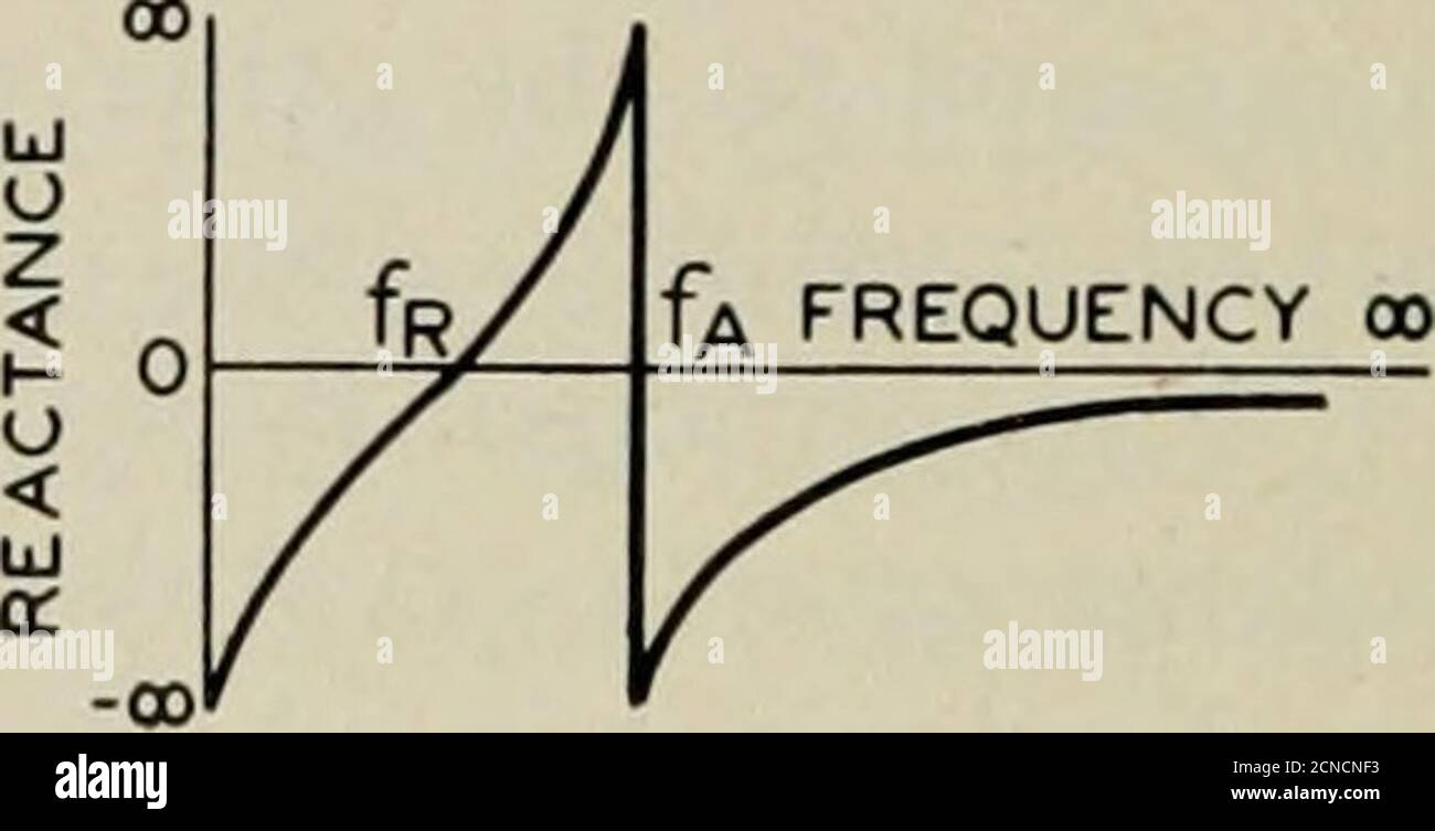 Curie system hi-res stock photography and images - Alamy