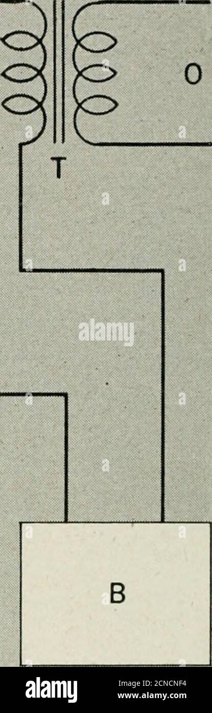 . Bell telephone magazine . Fig. 2. A diagrammatic representation of ...