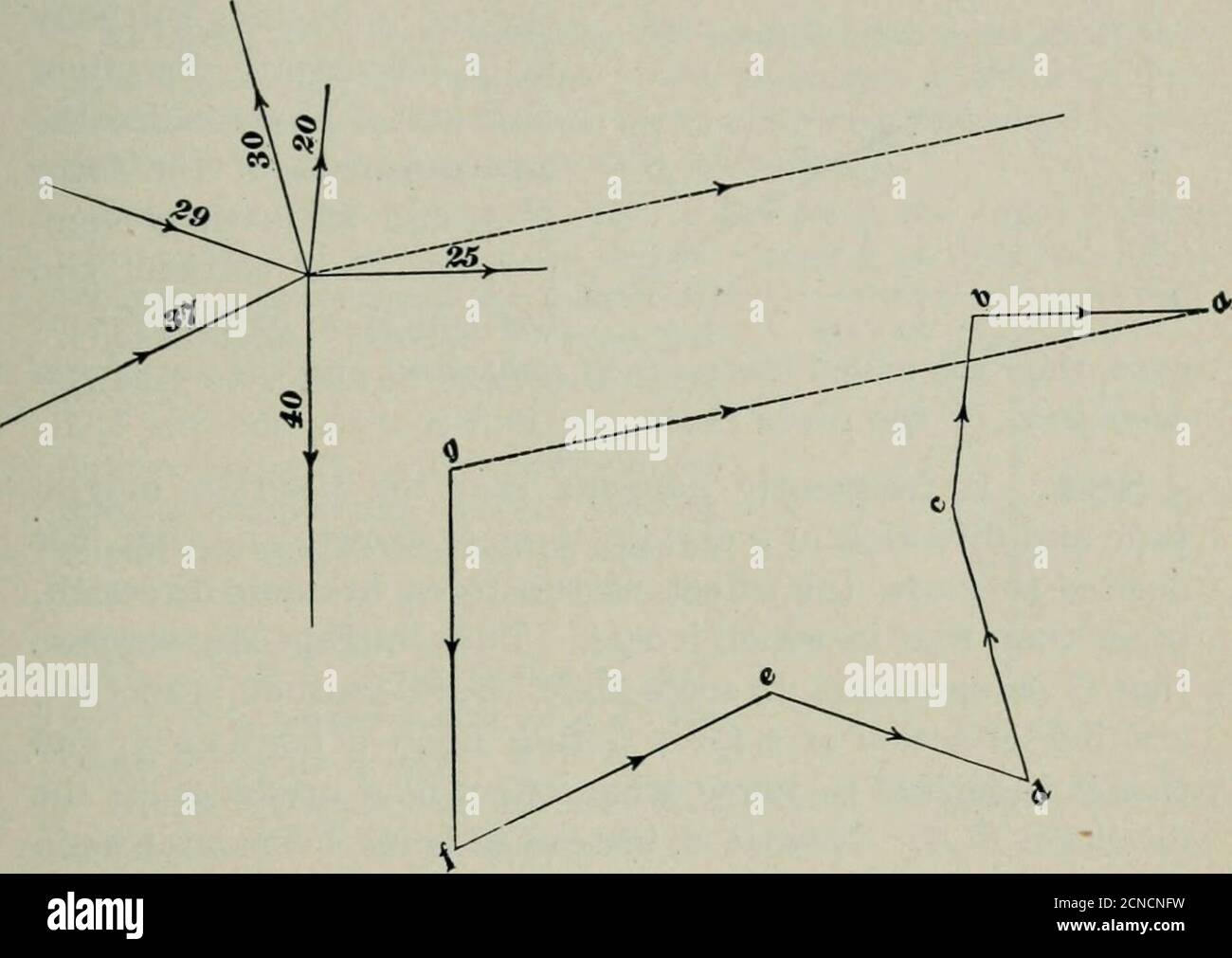 . The elements of railroad engineering . r force. If they are equal and ...
