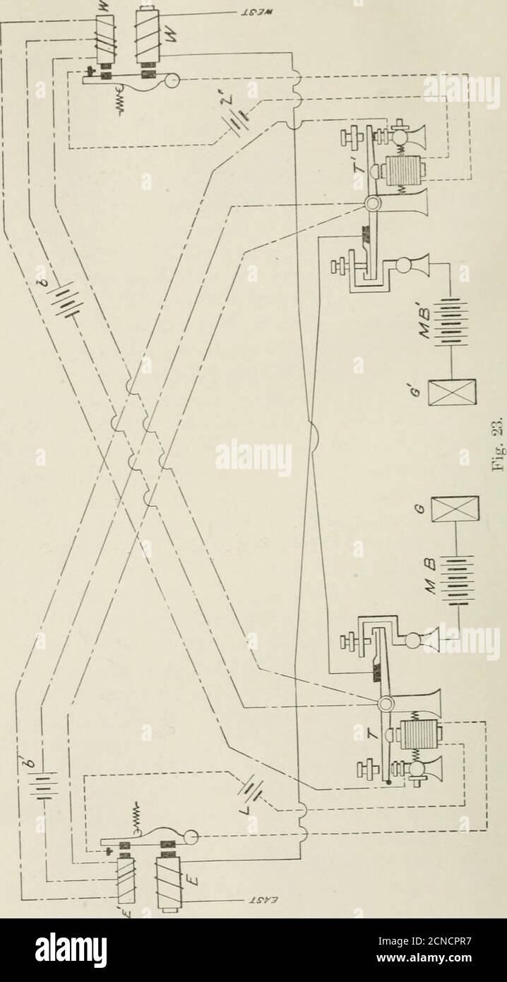 Telegraph field duplex set hi-res stock photography and images - Alamy
