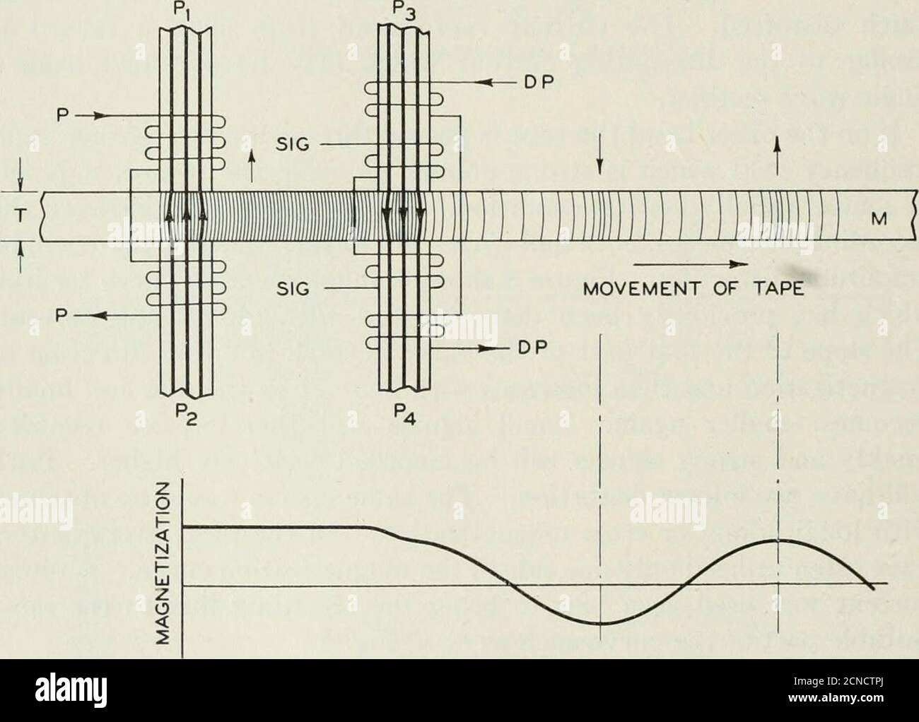 . The Bell System technical journal . magnetization curve for ironwhich ...