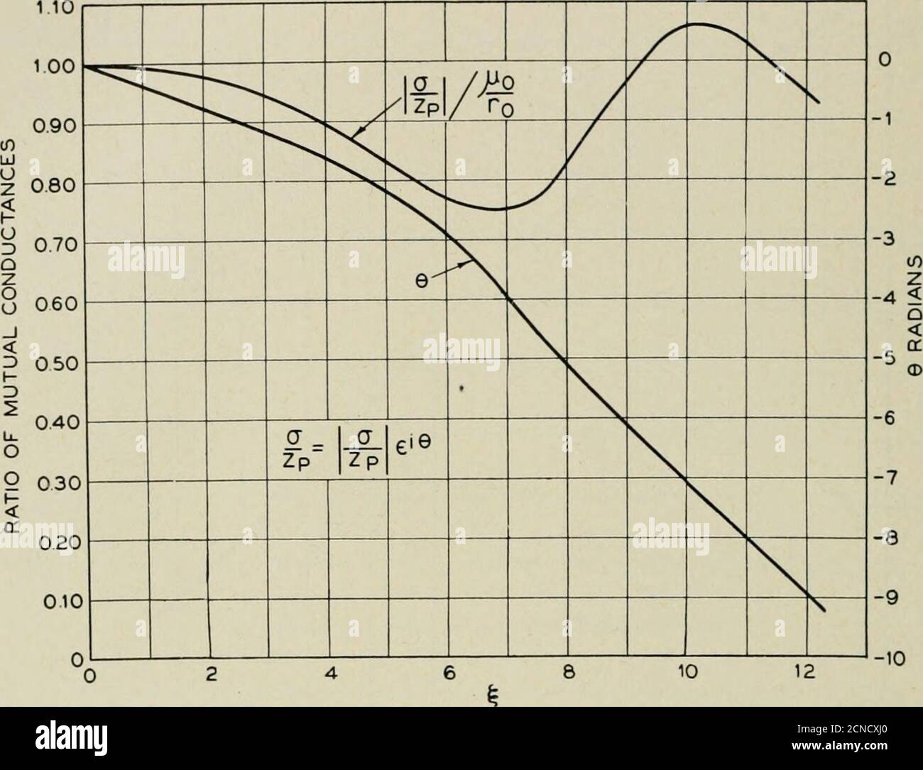 The z factor hi-res stock photography and images - Alamy