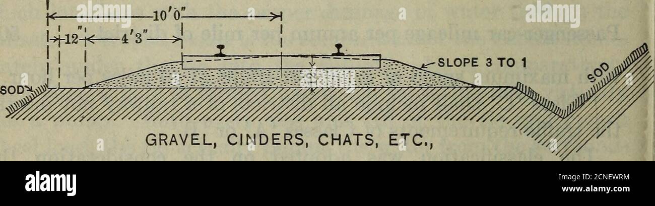 Ballast shoulder hi-res stock photography and images - Alamy