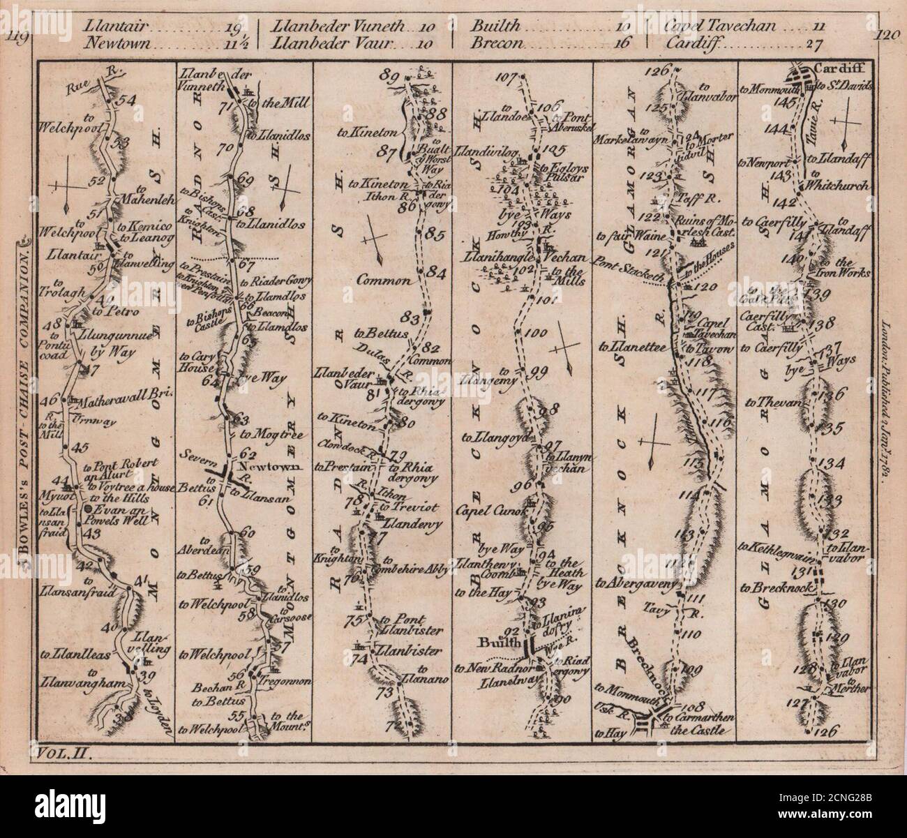 Llanfair-Newtown-Builth Wells-Brecon-Cardiff road strip map. BOWLES ...