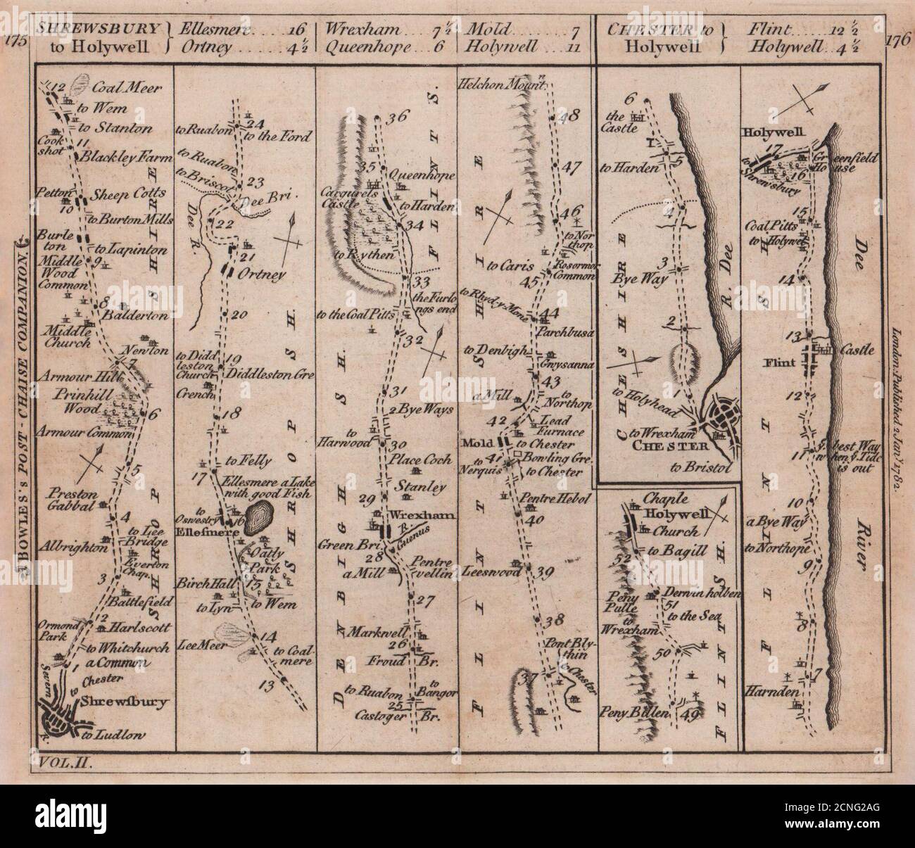 Shrewsbury-Wrexham-Mold-Holywell. Chester-Flint road strip map. BOWLES ...