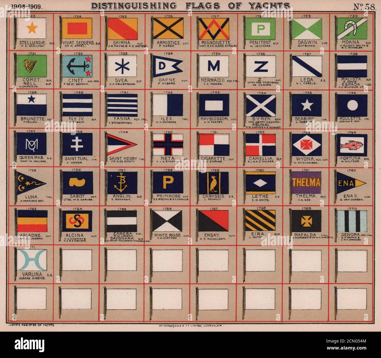 YACHT FLAGS. Assorted colours 1908 old antique vintage print picture ...