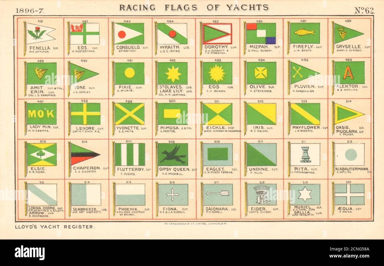 YACHT FLAGS Green & Yellow. Turquoise & White 1896 old antique print ...