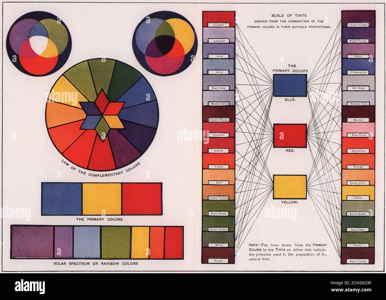 The Primary Colors Of Spectrum