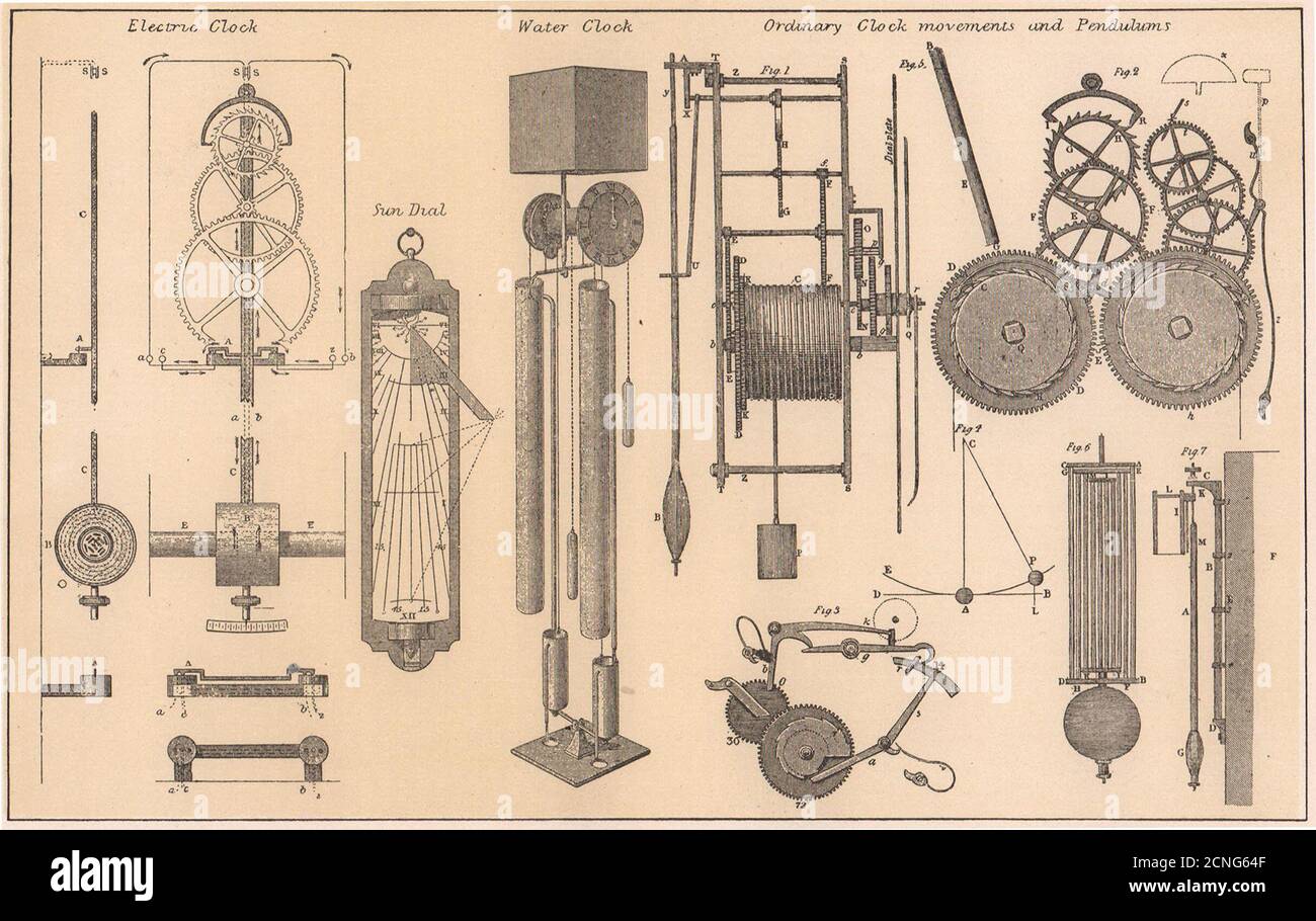 Electric Clock, Water Clock, Ordinary Clock movements & Pendulums 1903 ...