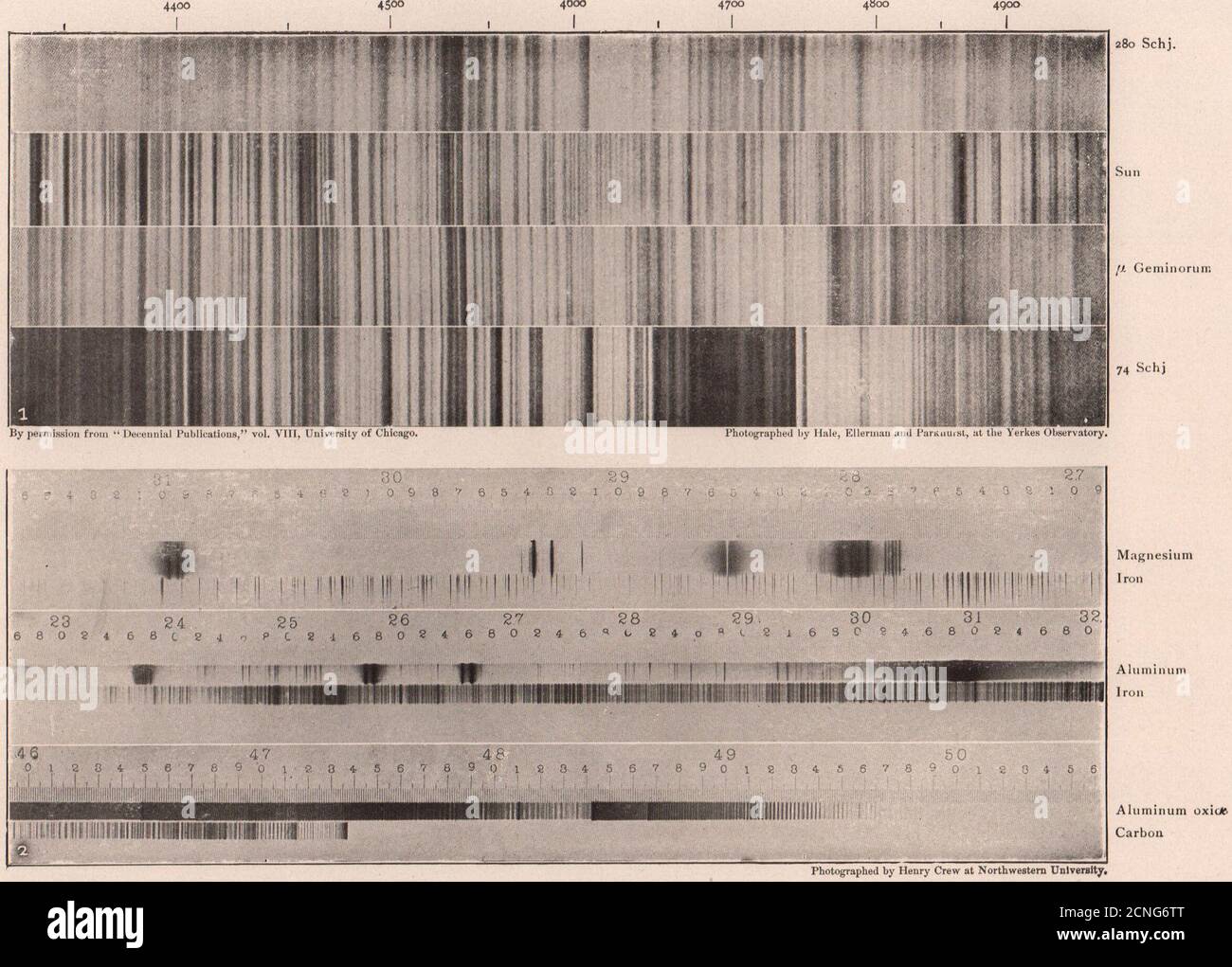 1. Stellar Spectra. 2. Spectra of Metals. Science 1904 old antique ...