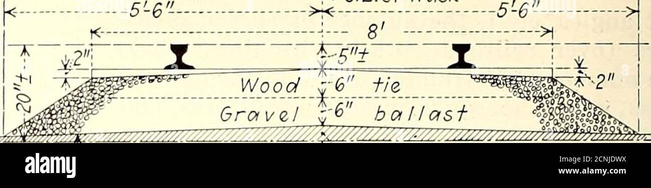 . Electric railway journal . llast, requiring the placing of ...