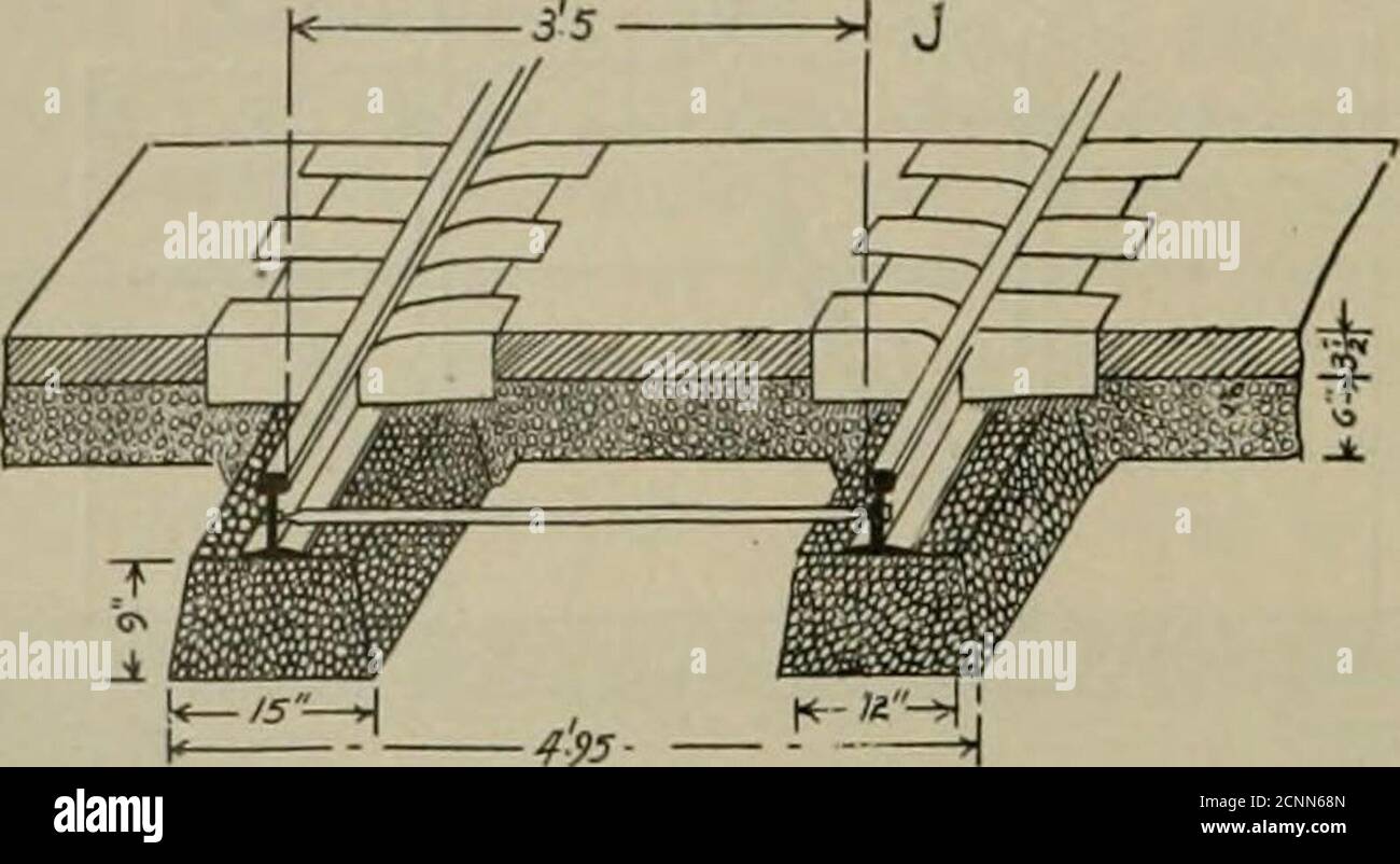 . The street railway review . Section 11. 72-II1. r.iil pl.islu lioiuls ...