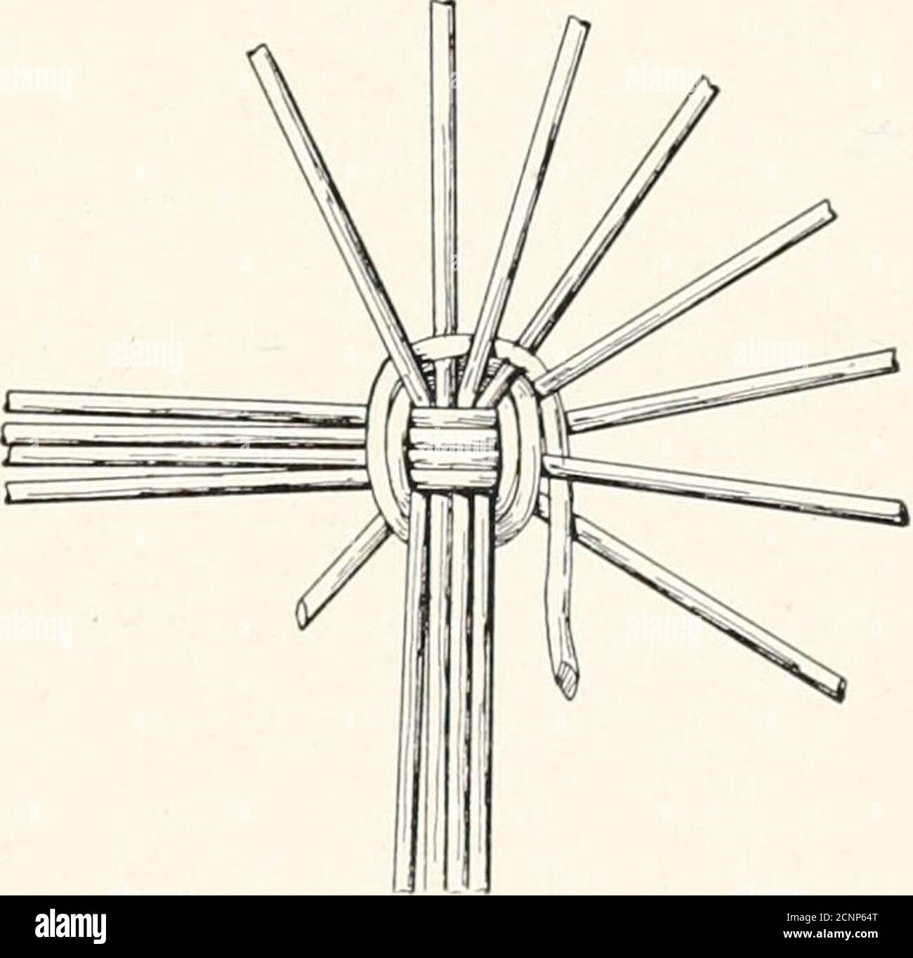 . How to make Indian and other baskets . FIG. 96. HOLDING SPOKESAND ...