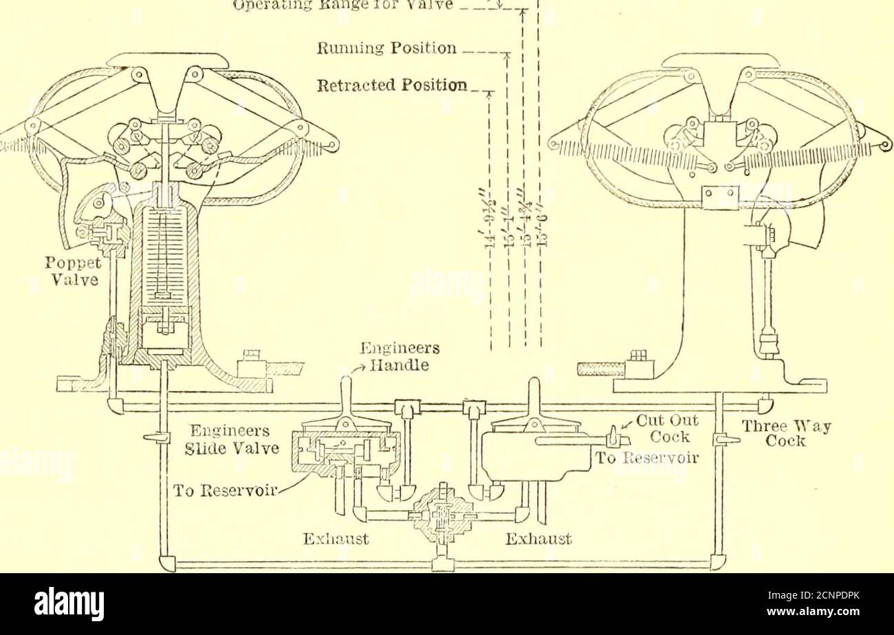 Operating two overhead valves hi-res stock photography and images - Alamy
