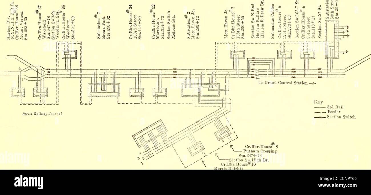 . The Street railway journal . YORK CENTRAL RAILROAD October 12, 1907 ...