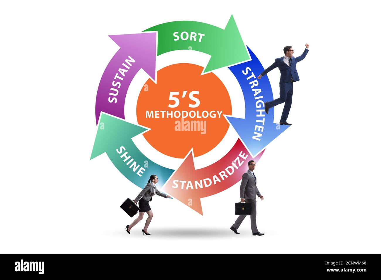 Business people in the 5S workplace organisation concept Stock Photo ...