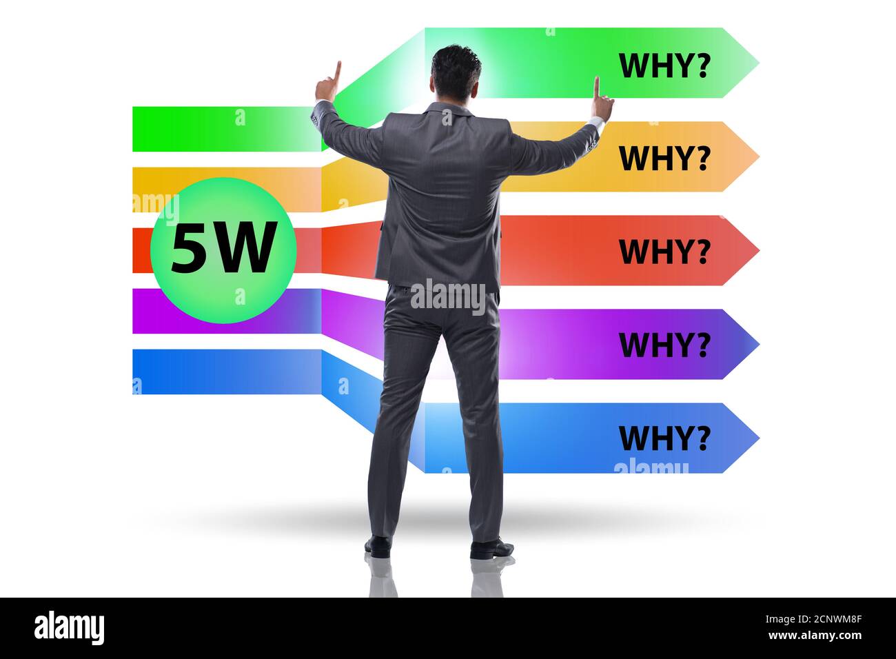 5 why methodology concept hi-res stock photography and images - Alamy