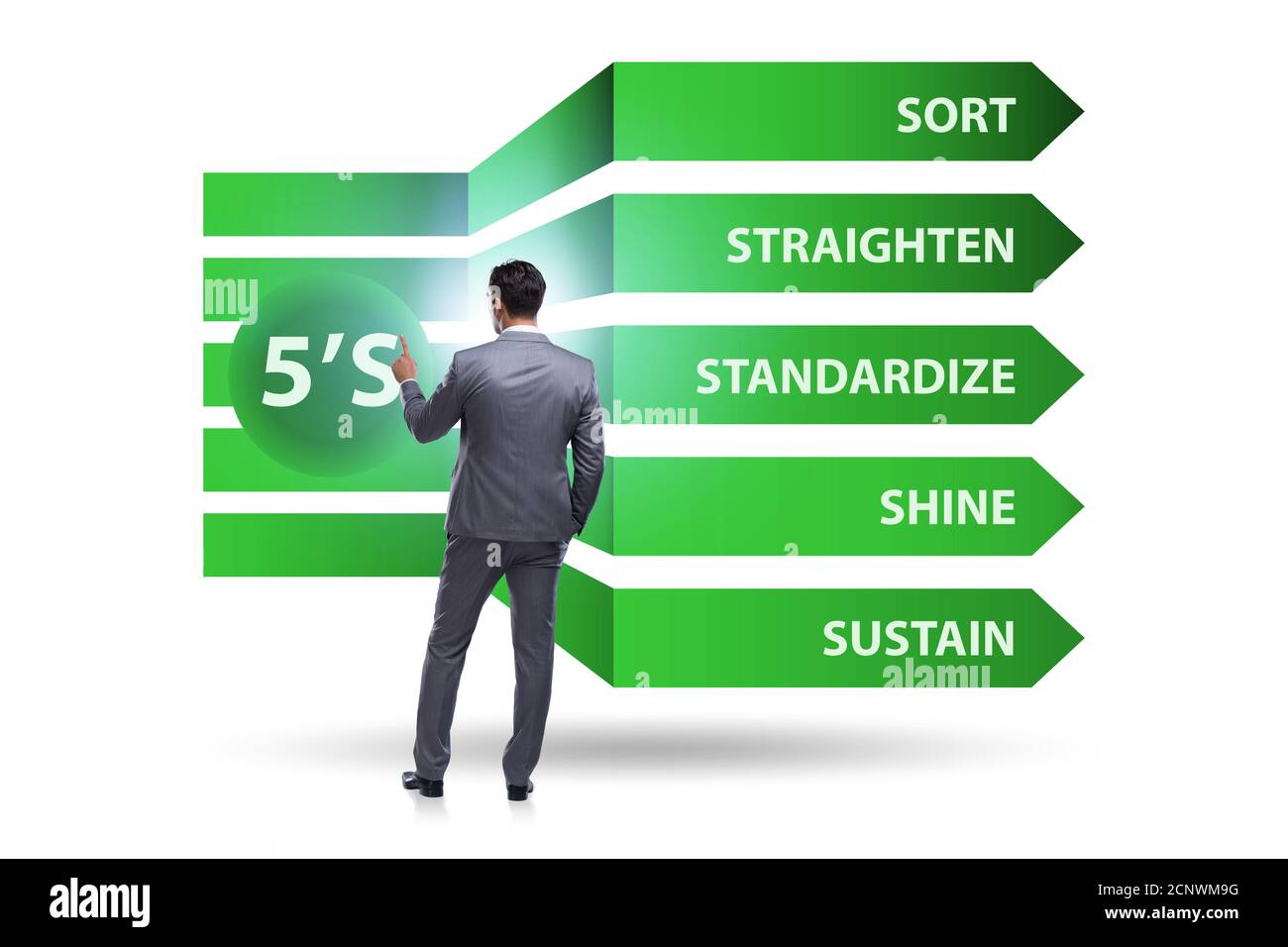 5s methodology hi-res stock photography and images - Alamy