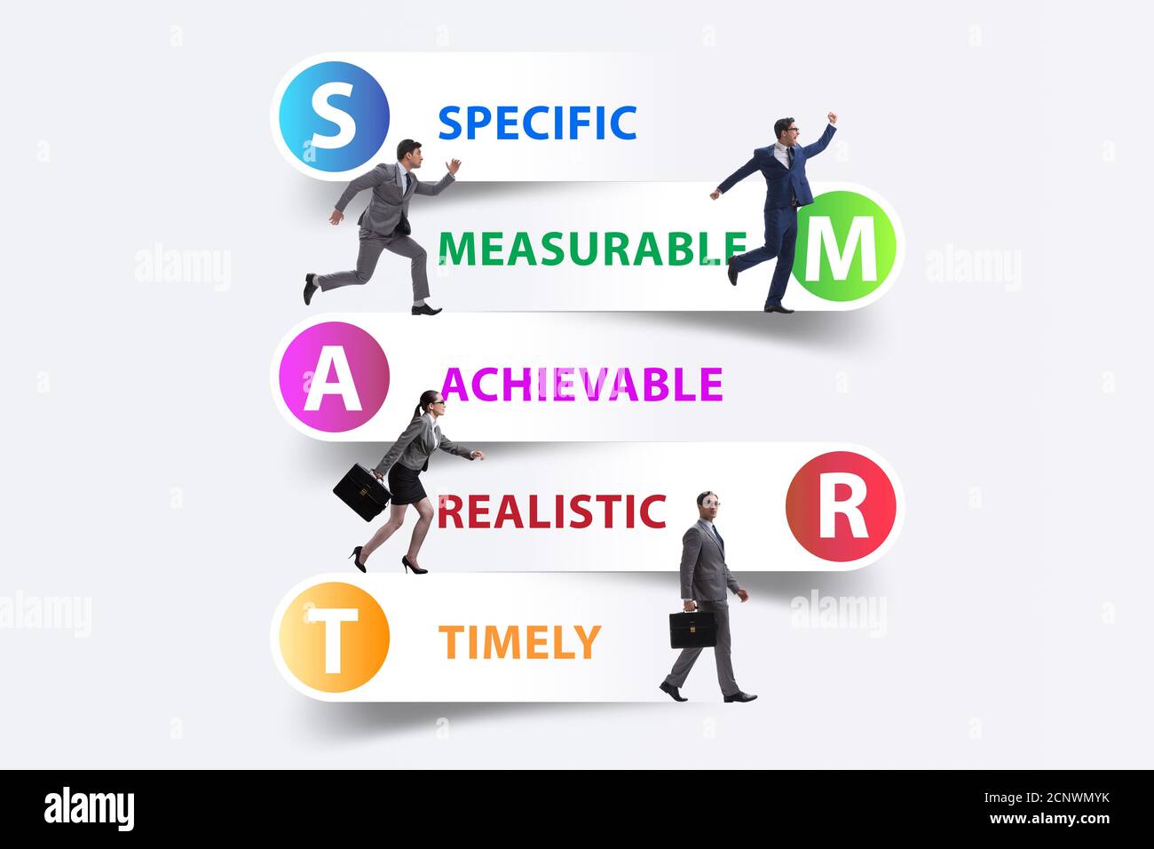 Concept of SMART objectives in the performance management Stock Photo ...