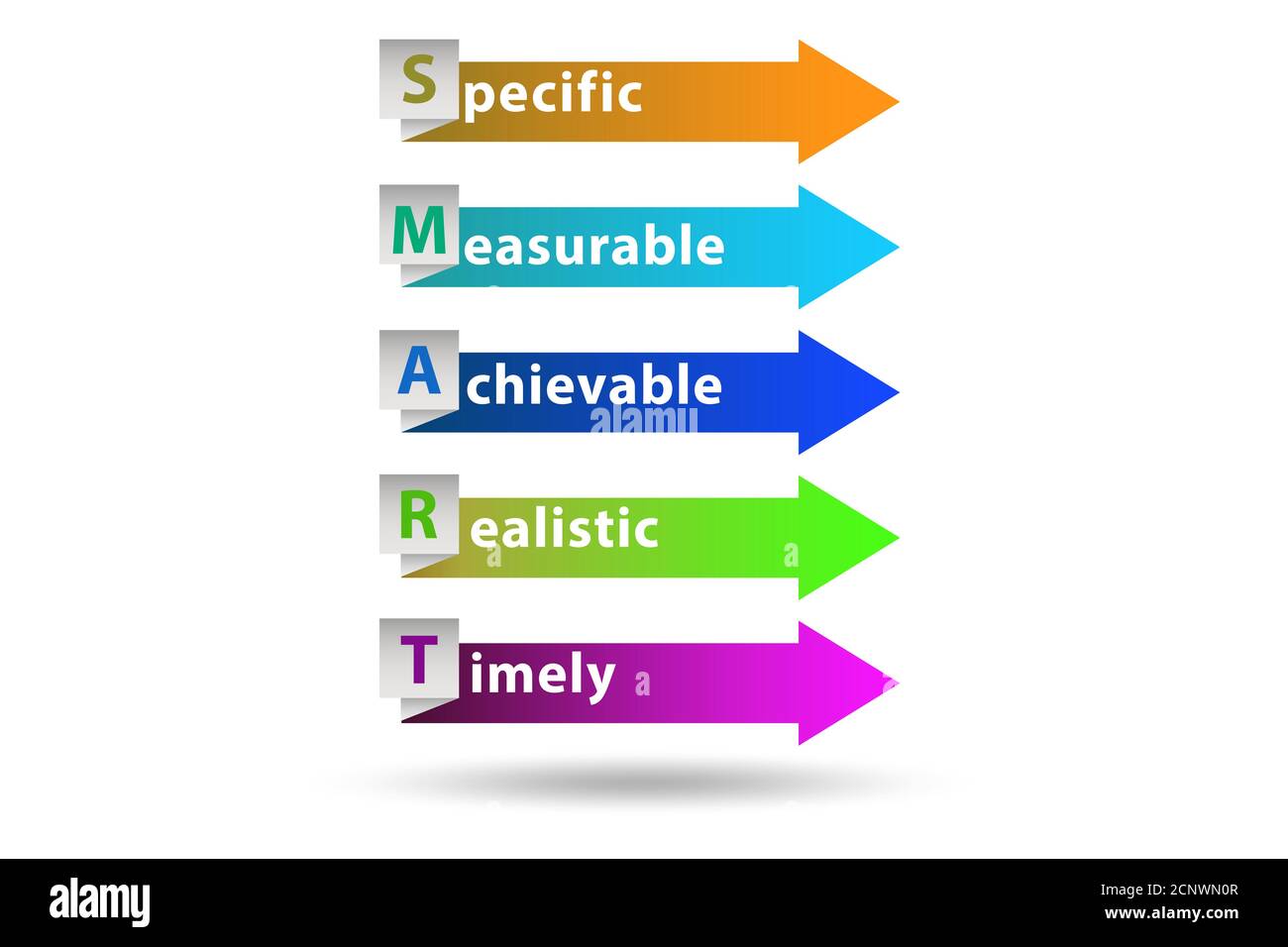 Concept of SMART objectives in the performance management Stock Photo ...