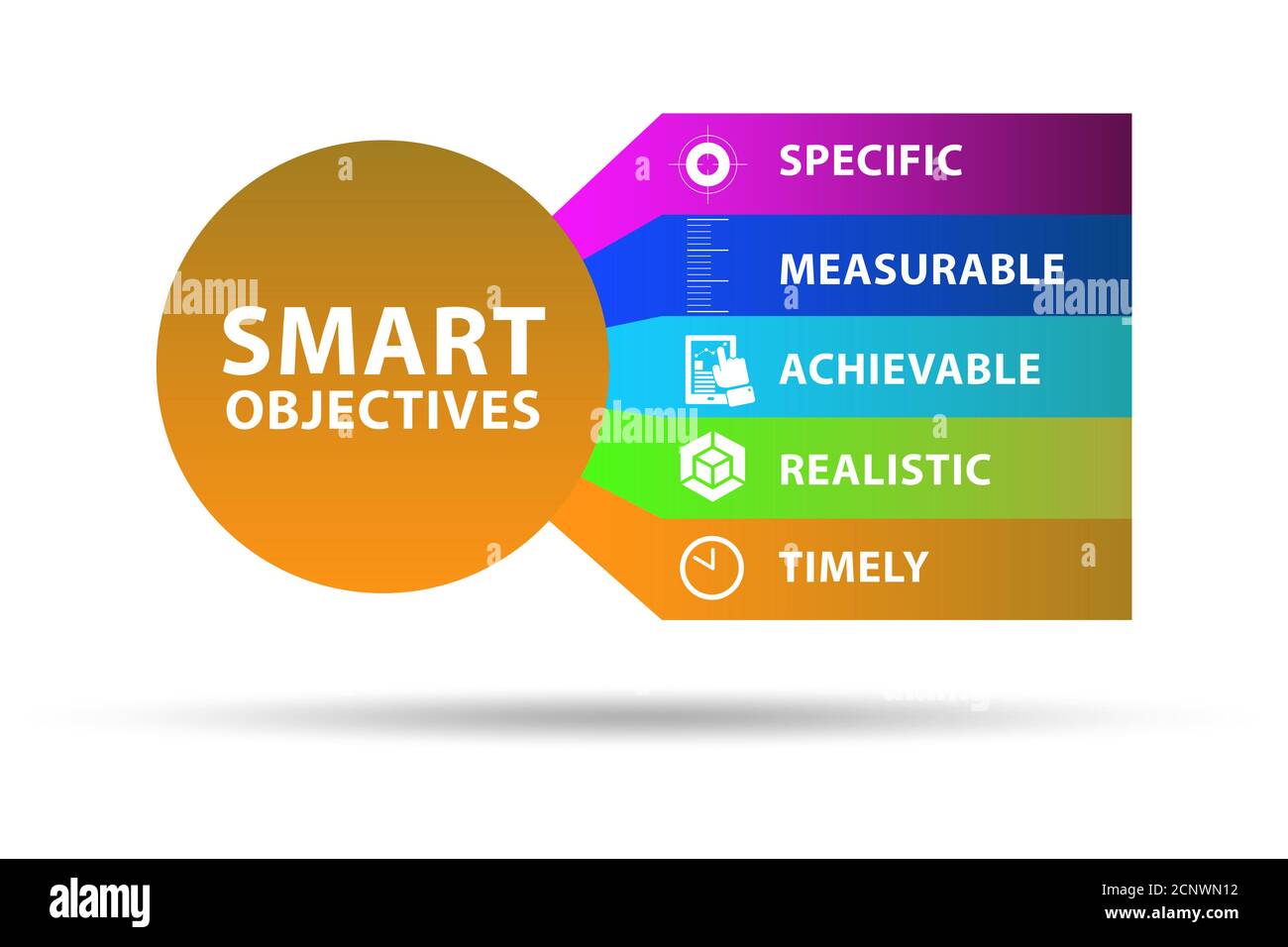 Concept of SMART objectives in the performance management Stock Photo ...