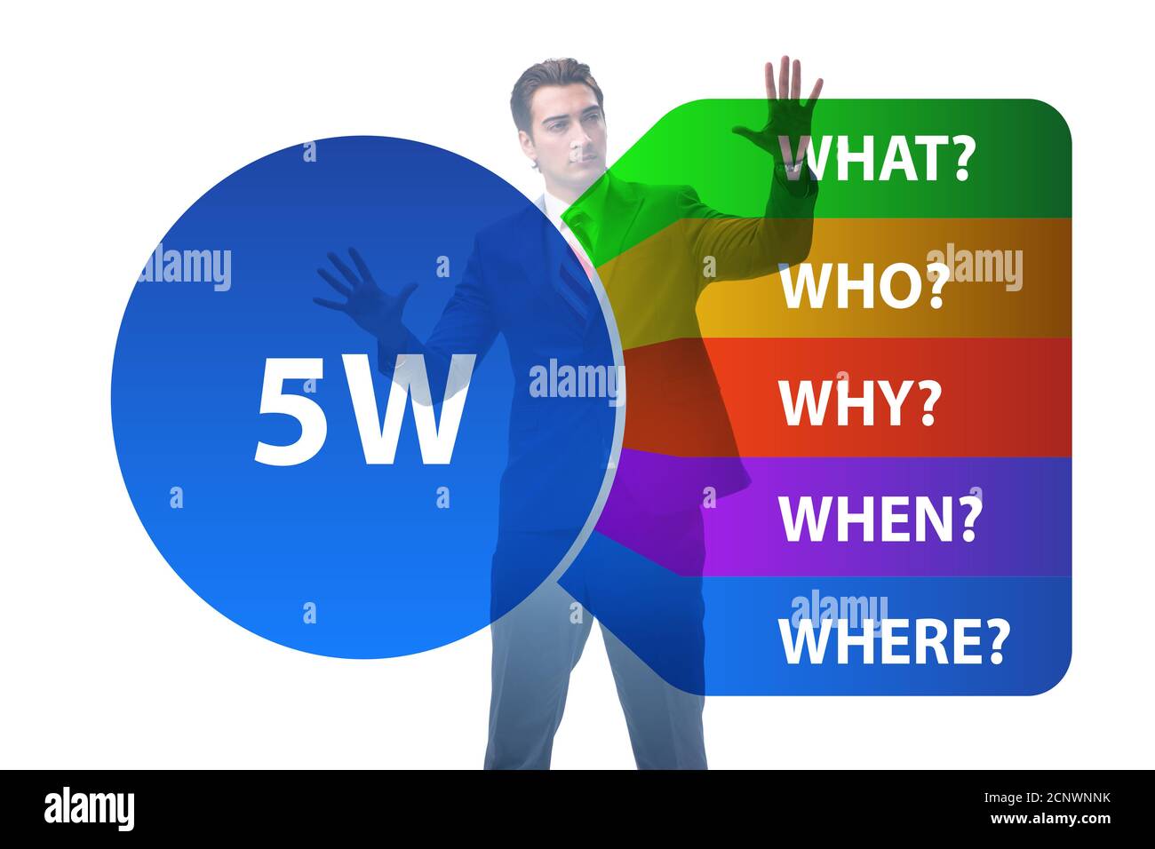 5 why methodology concept hi-res stock photography and images - Alamy