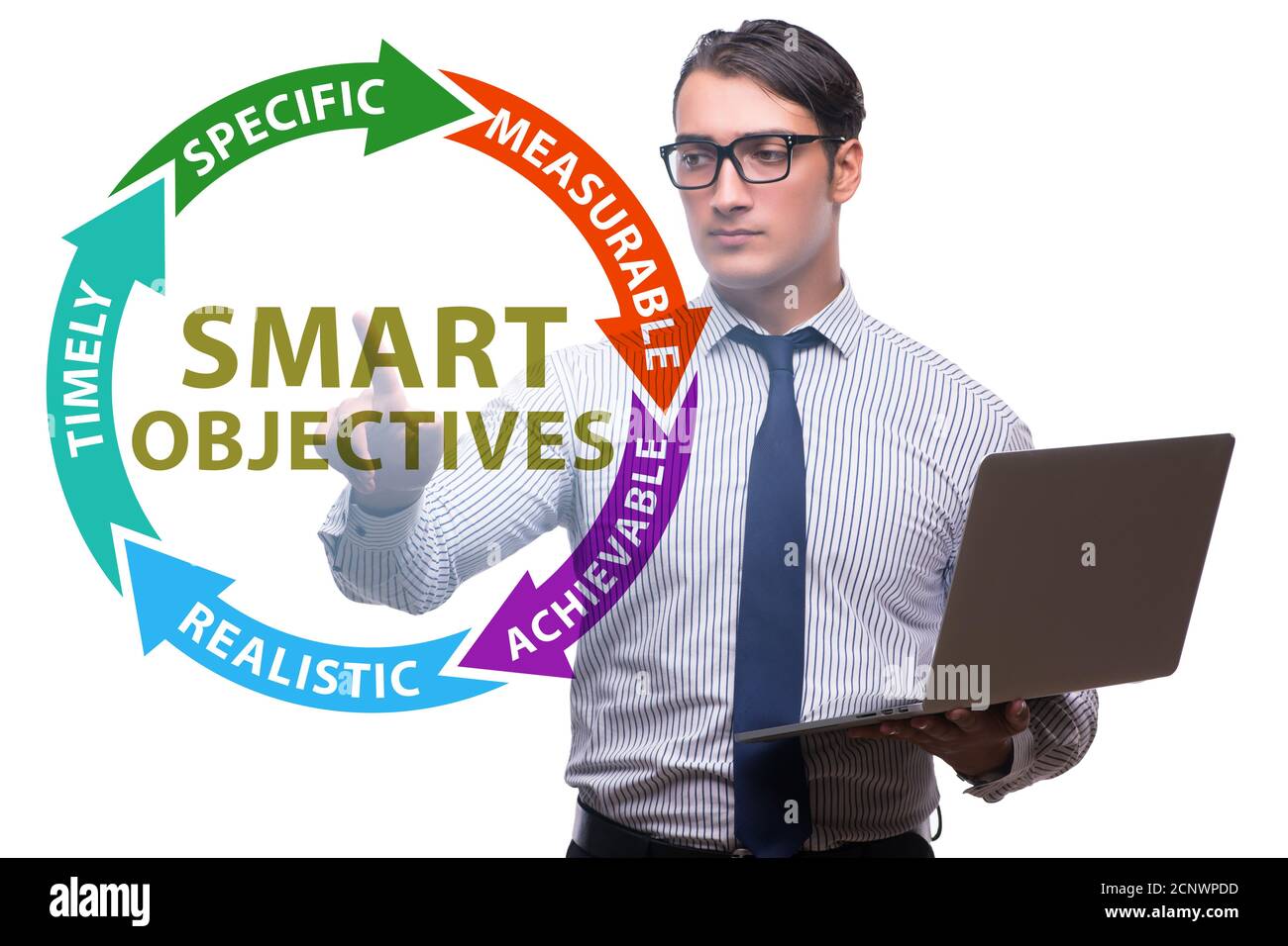 Concept of smart objectives in the performance management Stock Photo ...