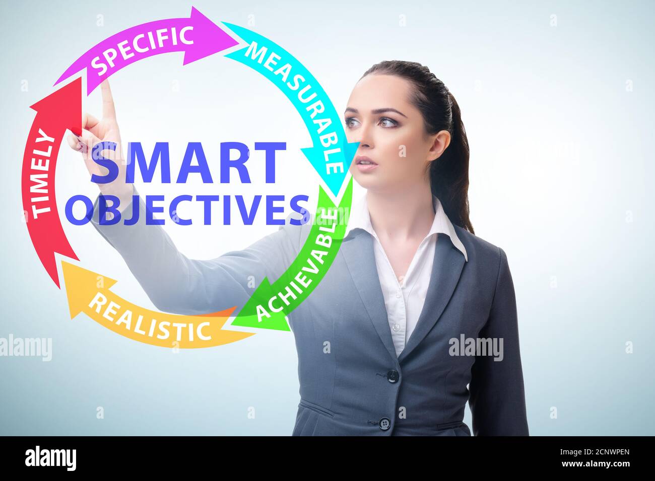 Concept of smart objectives in the performance management Stock Photo ...