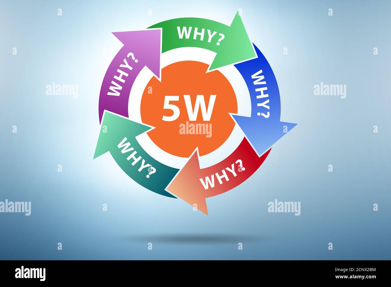 Illustration of the five whys principle method Stock Photo - Alamy