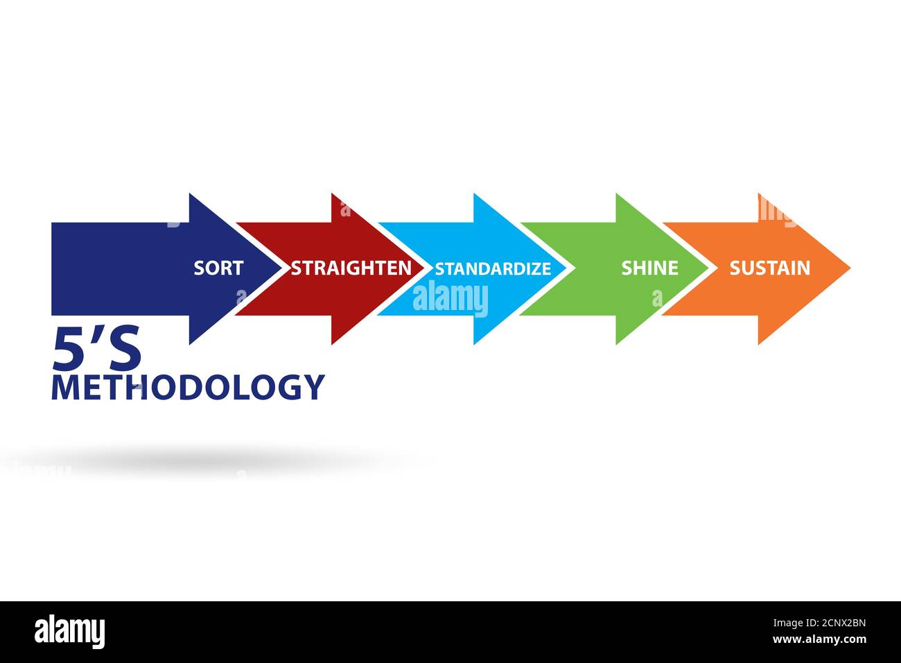 5S workplace organization method concept technique illustration Stock ...