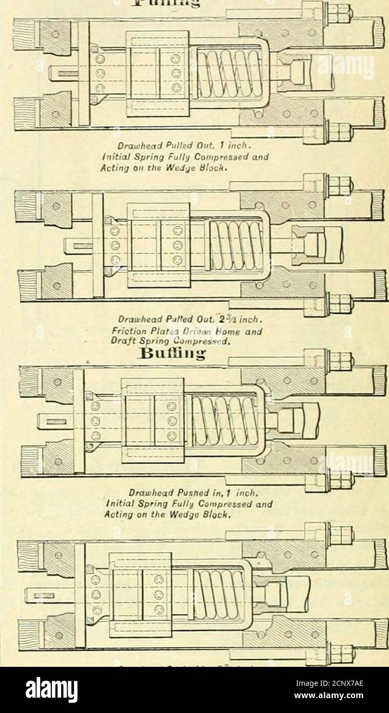 . Railway master mechanic . initial spring C, driving back the wedge ...