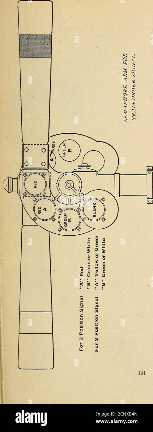 Plan t train hi-res stock photography and images - Alamy