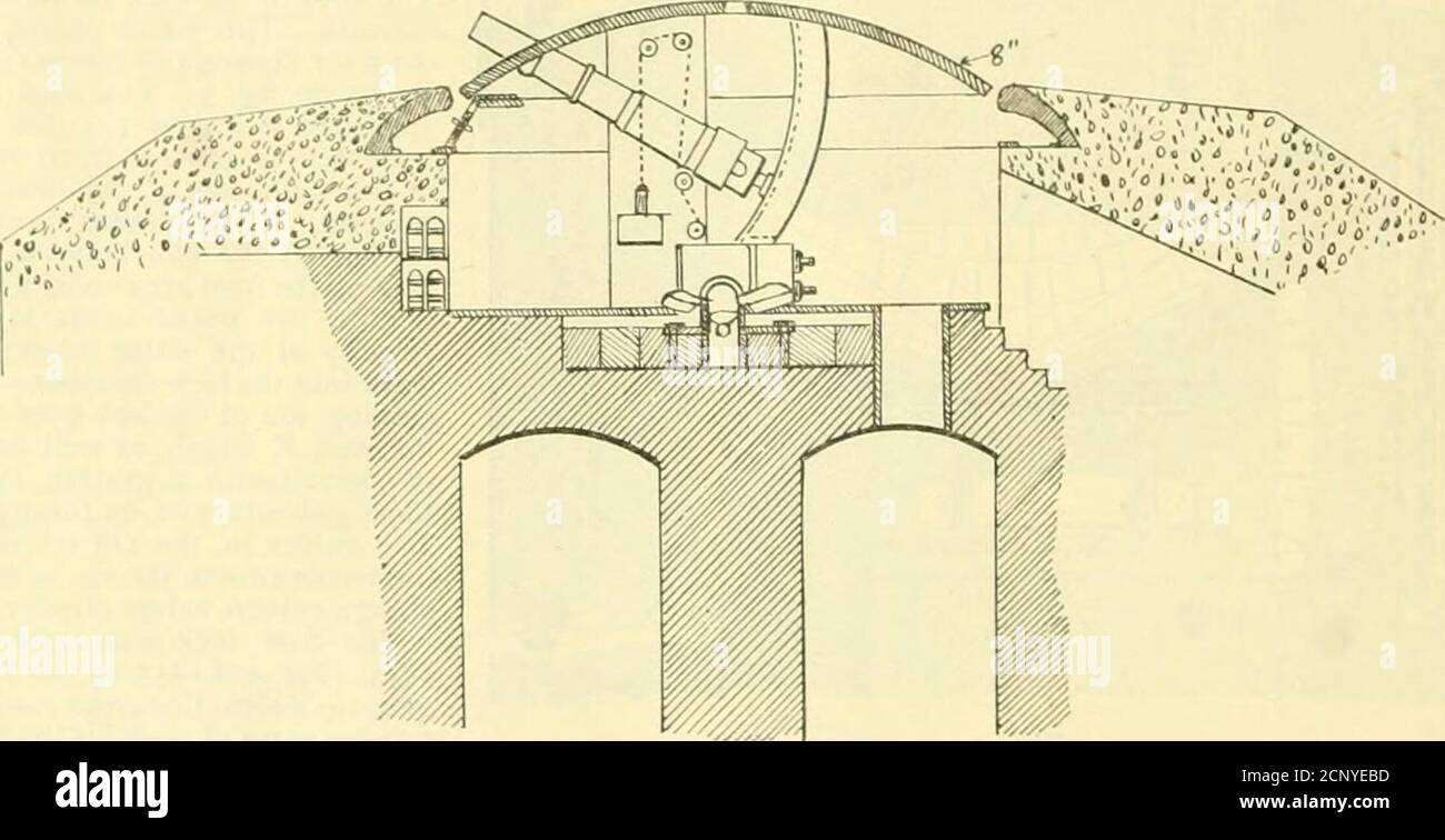 . The railroad and engineering journal . oted in recesses formed in the ...