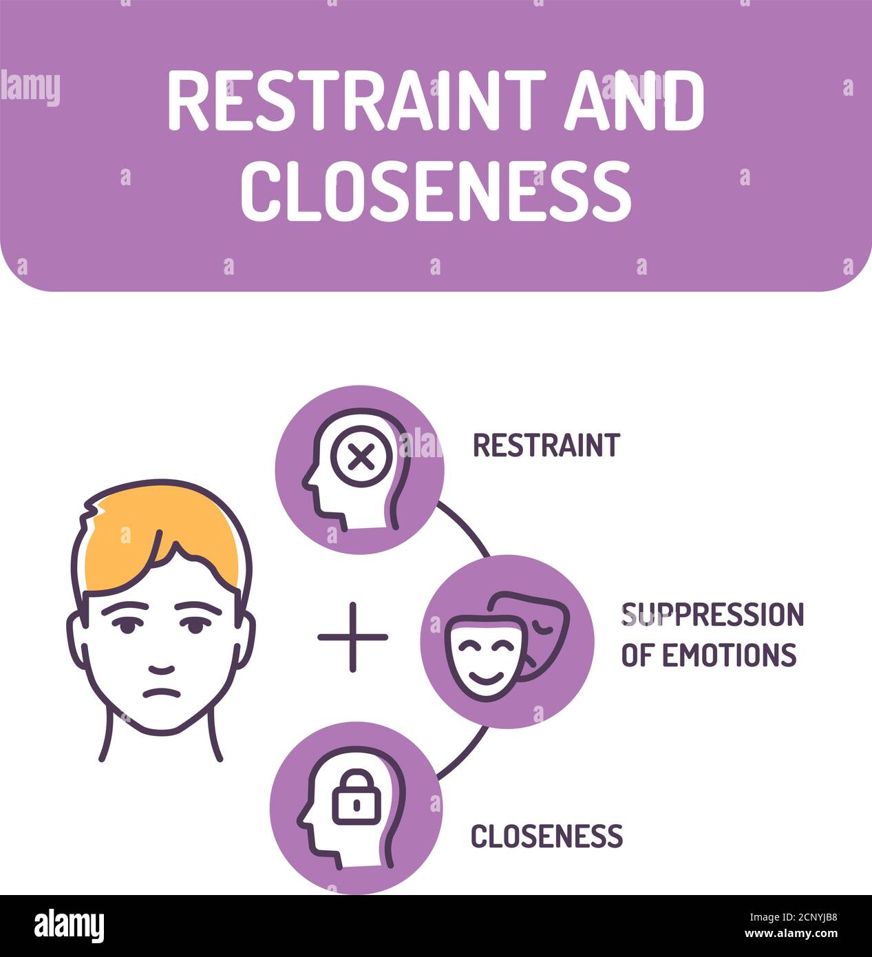 Restraint and closeness color line icon. Calm and controlled behaviour ...