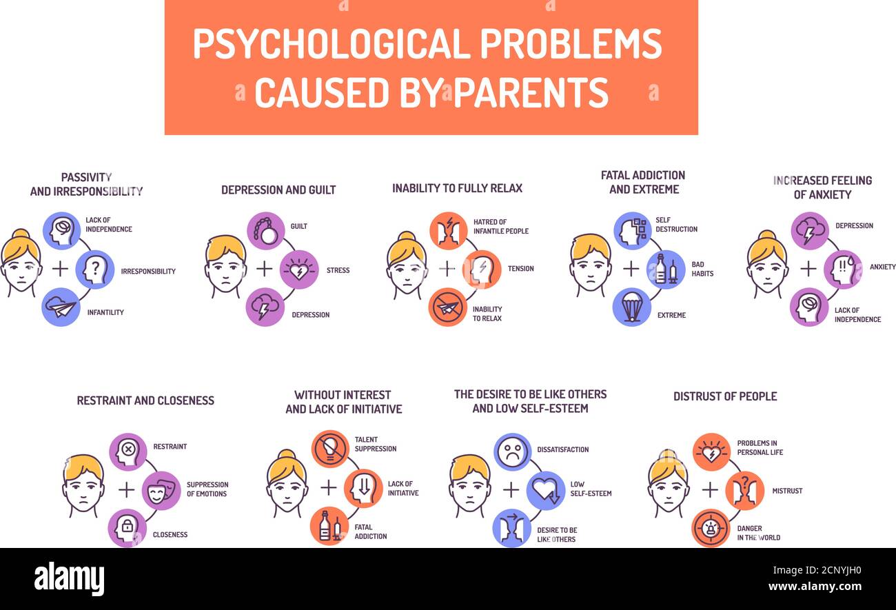 Psychological problems caused by parents color line icons set. Mental ...
