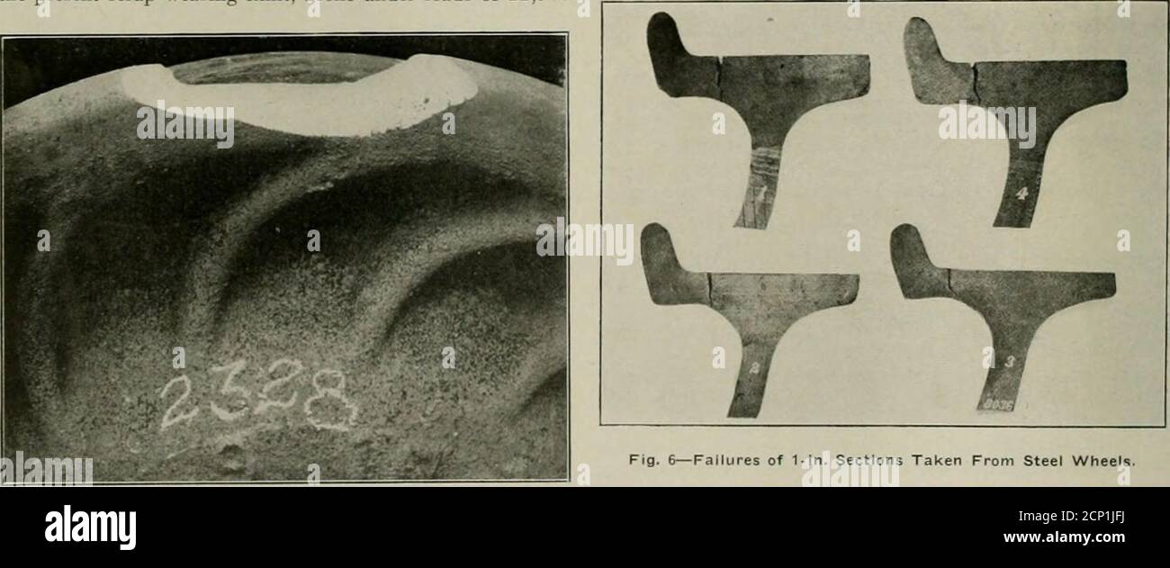 . Railway mechanical engineer . Fig. 5—Manner of Applying Load in Test ...