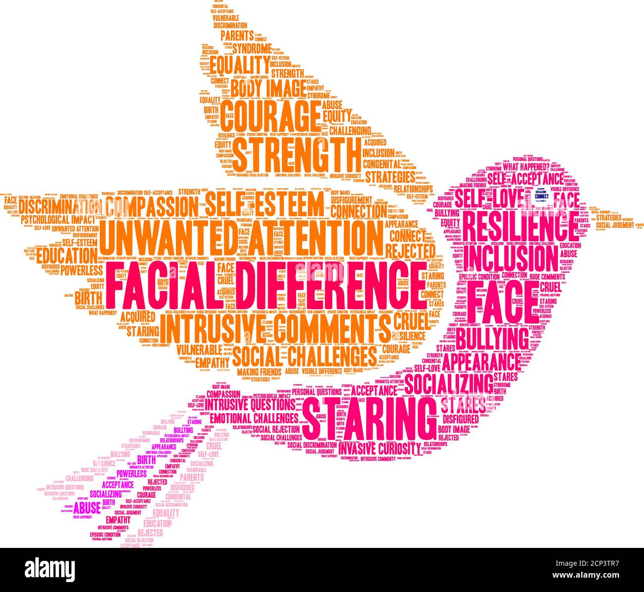 Facial Difference word cloud on a white background Stock Vector Image ...