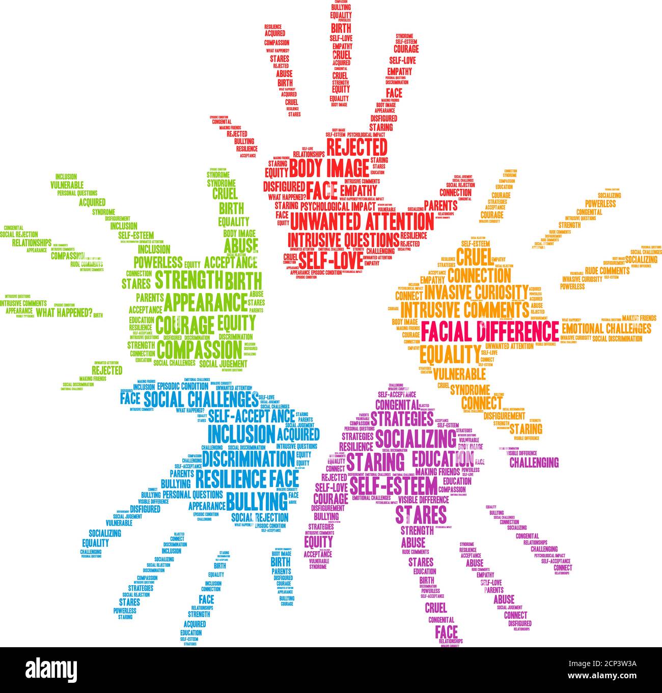 Facial Difference word cloud on a white background Stock Vector Image ...