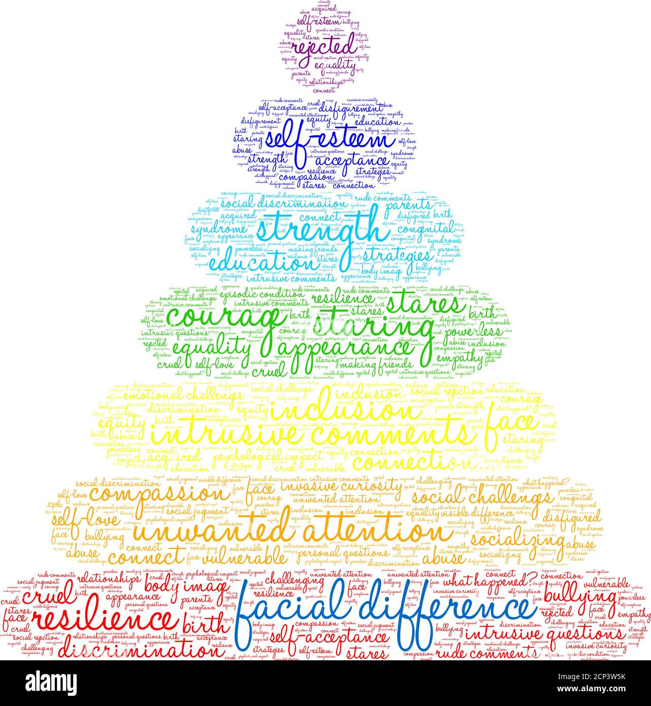 Facial Difference word cloud on a white background Stock Vector Image ...