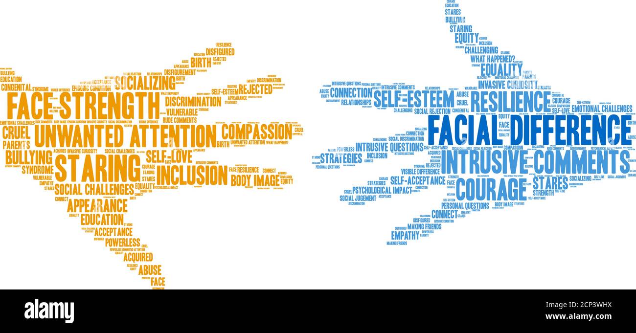Facial Difference word cloud on a white background Stock Vector Image ...