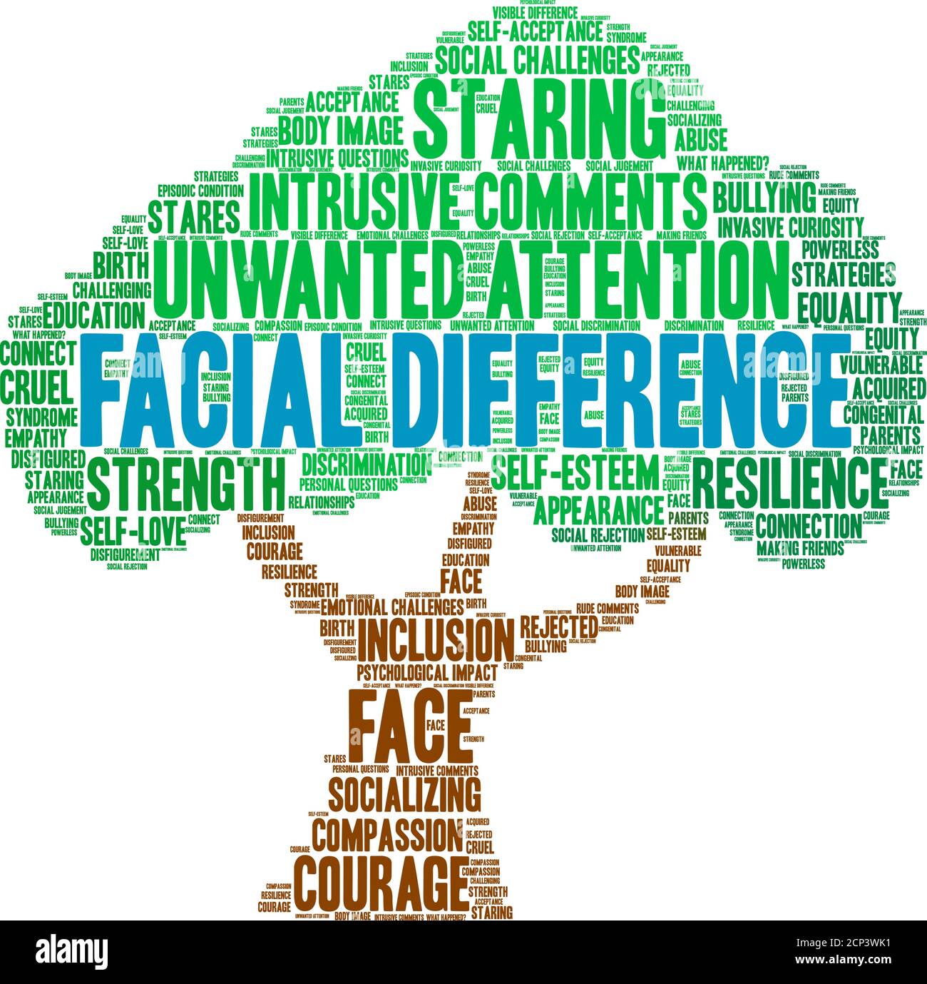 Facial Difference word cloud on a white background Stock Vector Image ...