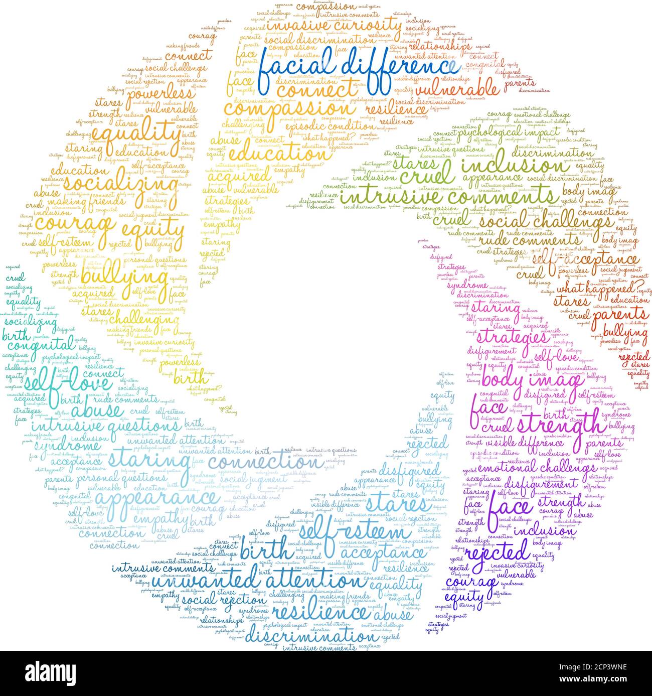 Facial Difference word cloud on a white background Stock Vector Image ...