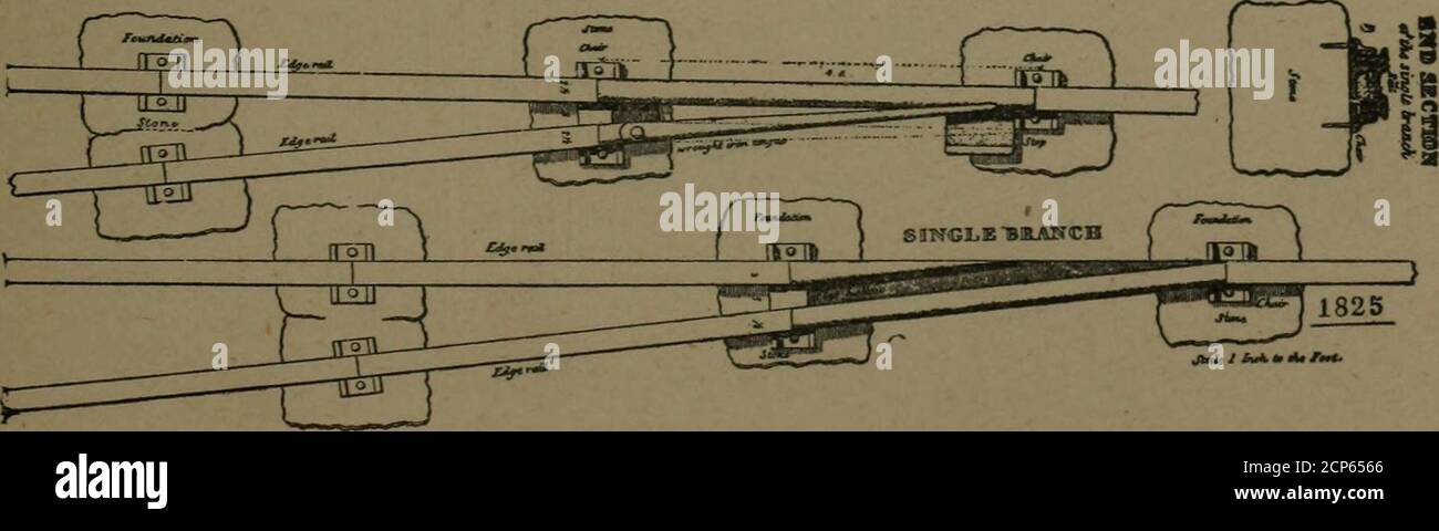 . The development of the American rail and track . Fiji. 135.Rail Frog ...