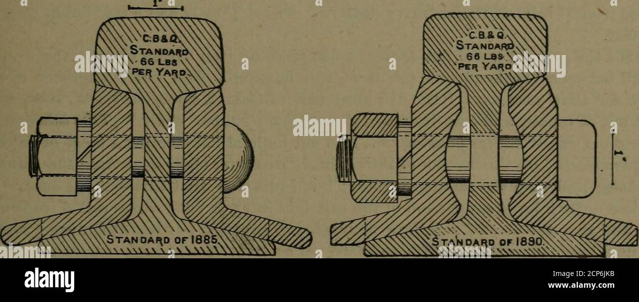 . The development of the American rail and track . Fig. 125. Angle ...