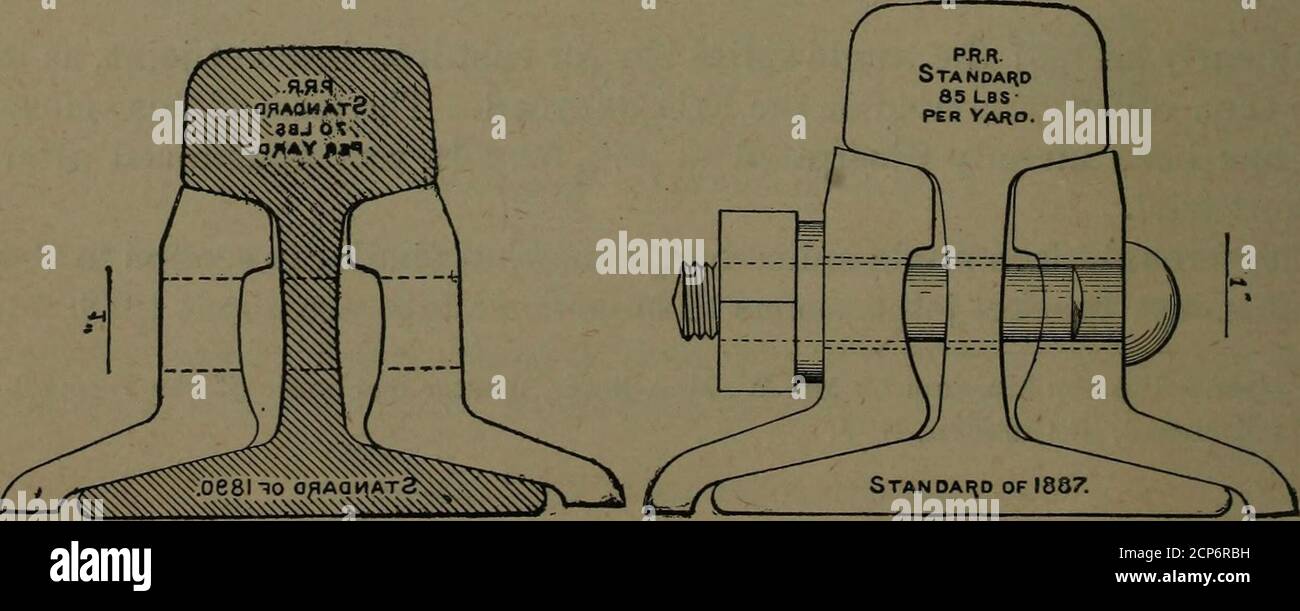 . The development of the American rail and track . Fig. 122.Angle ...