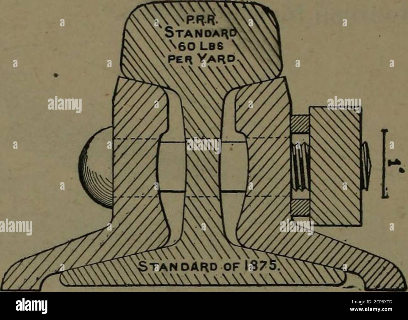 . The development of the American rail and track . g, Joint, and Wedge ...