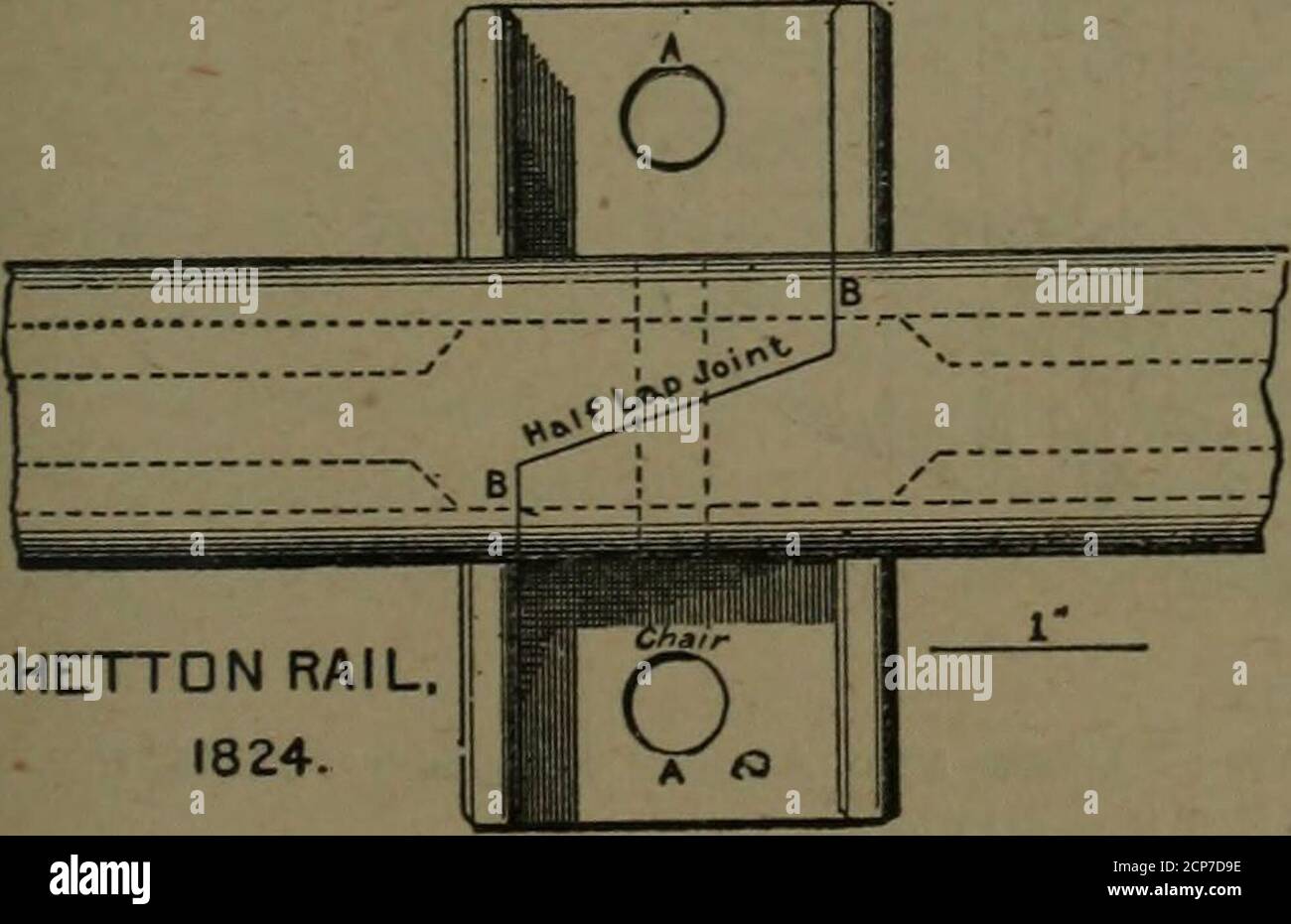 . The development of the American rail and track . Fig. 111.Metal Track ...